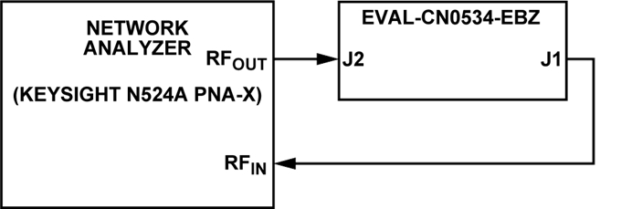 CTIMES- USB供電5.8 GHz RF LNA具有輸出電源保護 :USB,RF,電源保護,ADI,美商亞德諾