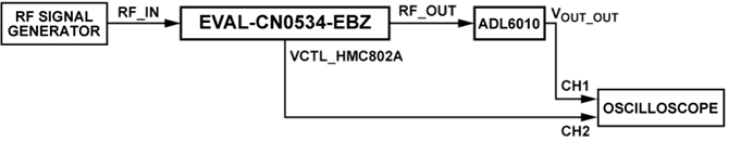 CTIMES- USB供電5.8 GHz RF LNA具有輸出電源保護 :USB,RF,電源保護,ADI,美商亞德諾