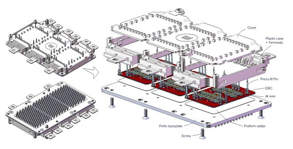 CTIMES- SiC Traction模組的可靠性基石AQG324 :SSDC模組,安森美