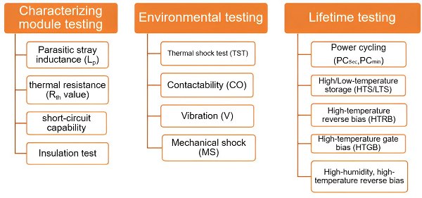 CTIMES- SiC Traction模組的可靠性基石AQG324 :SSDC模組,安森美