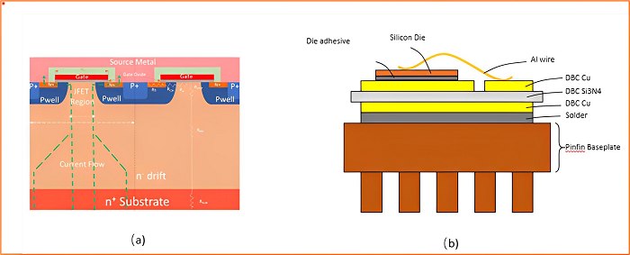CTIMES- SiC Traction模組的可靠性基石AQG324 :SSDC模組,安森美