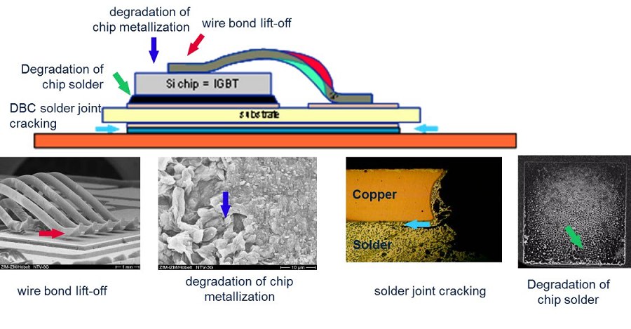 CTIMES- SiC Traction模組的可靠性基石AQG324 :SSDC模組,安森美