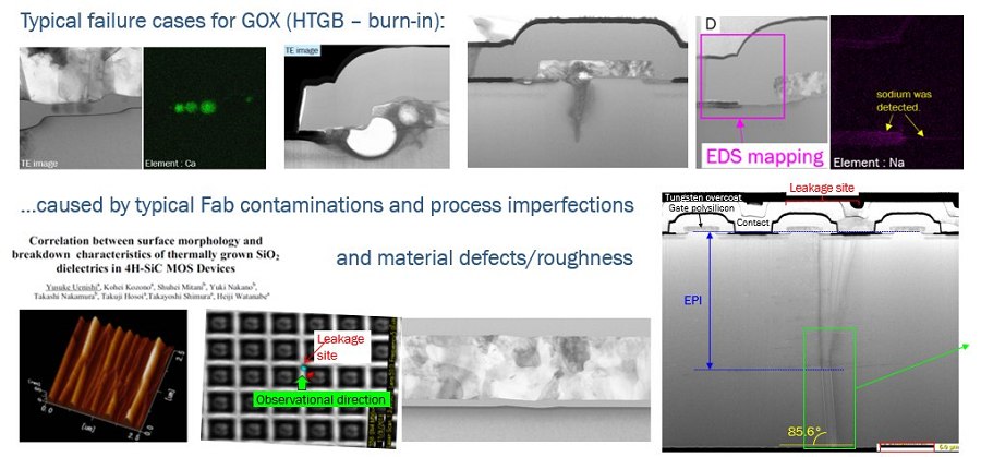 CTIMES- SiC Traction模組的可靠性基石AQG324 :SSDC模組,安森美