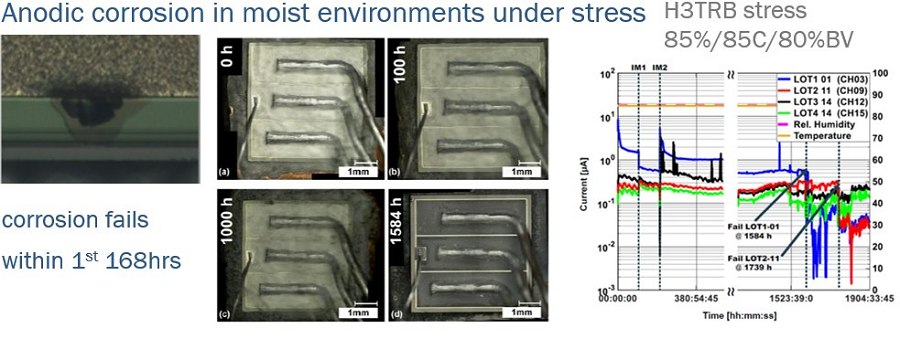 CTIMES- SiC Traction模組的可靠性基石AQG324 :SSDC模組,安森美