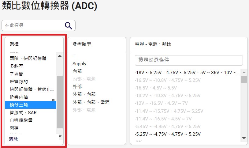 CTIMES- 淺談Σ-Δ ADC原理：實現高精度數位類比轉換 :ADC,Digi-Key Electronics
