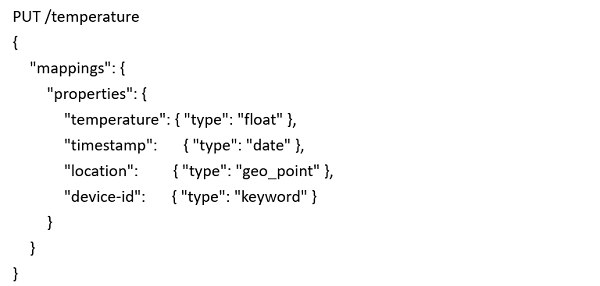 CTIMES- Arduino推出支援Elastic的函式庫 :Arduino,函式庫,感測器,VMaker