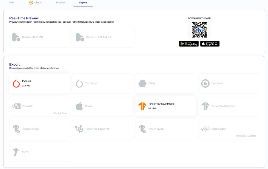 CTIMES- 【Maker玩AI】用Roboflow + Ultralytics HUB訓練與管理 YOLO模型 :Roboflow ...