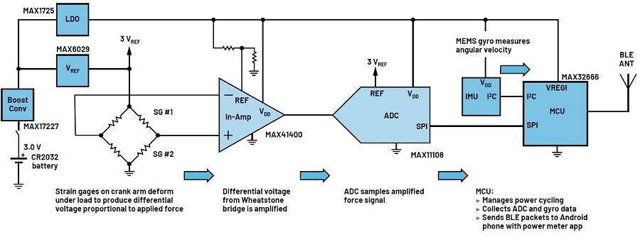 CTIMES- 設計低功耗、高精度自行車功率計 :訊號鏈,電源管理,微控制器IC,ADI,美商亞德諾