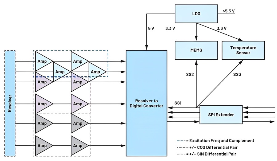 SmartAuto 智動化 - 為新一代永續應用設計馬達編碼器 :編碼器,訊號鏈,馬達驅動,ADI,美商亞德諾