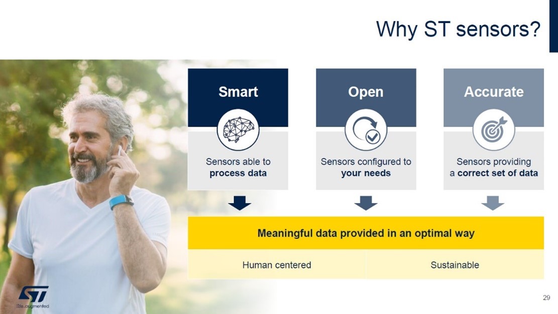 CTIMES- ST：精準度只是標配 感測器需執行簡單運算的智慧功能 :STM32,MCU,ST,意法半導體