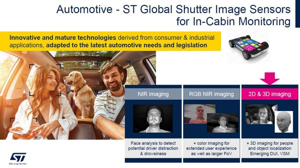 SmartAuto 智動化 - ST：精準度只是標配 感測器需執行簡單運算的智慧功能 :STM32,MCU,ST,意法半導體