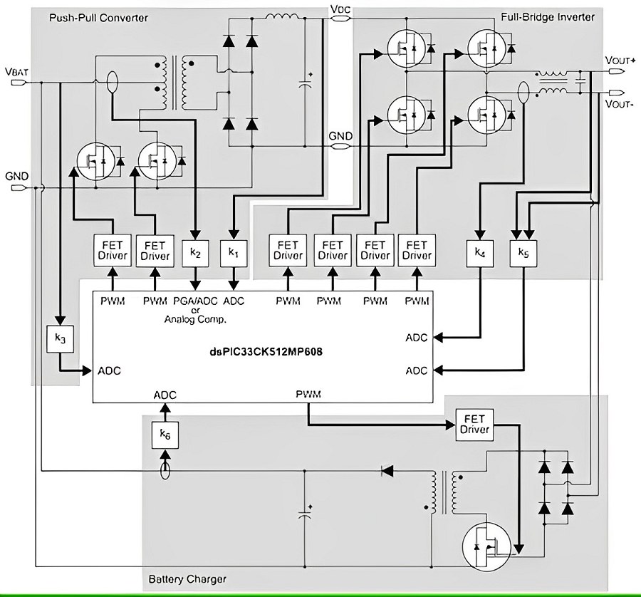 CTIMES- 採用DSC和MCU確保嵌入式系統安全 :嵌入式系統,DigiKey