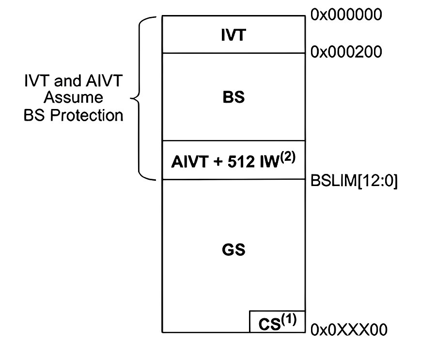 CTIMES- 採用DSC和MCU確保嵌入式系統安全 :嵌入式系統,DigiKey