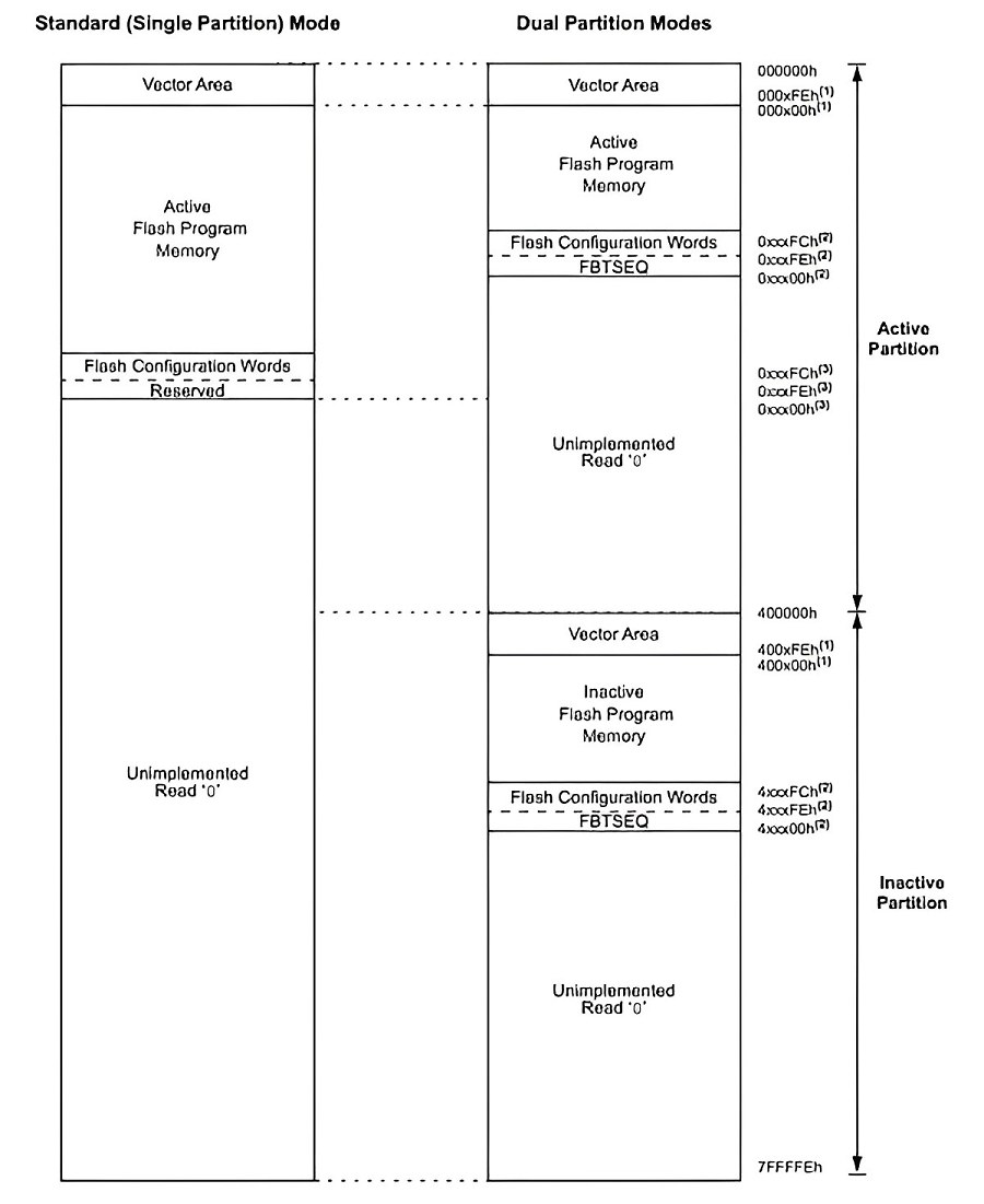 CTIMES- 採用DSC和MCU確保嵌入式系統安全 :嵌入式系統,DigiKey
