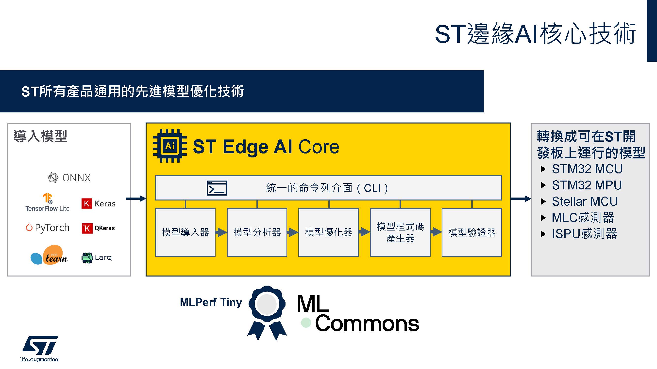 SmartAuto 智動化 - 開啟邊緣智能新時代 ST引領AI開發潮流 :生成式AI,人工智慧,ST,意法半導體