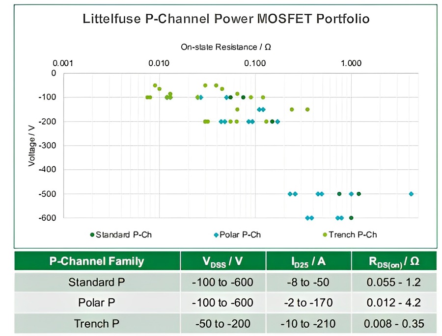 CTIMES- P通道功率MOSFET及其應用 :MOSFET,Littelfuse