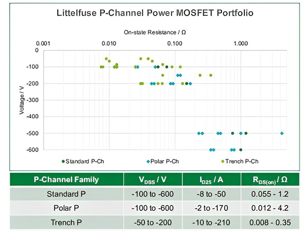 CTIMES- P通道功率MOSFET及其應用 :MOSFET,Littelfuse