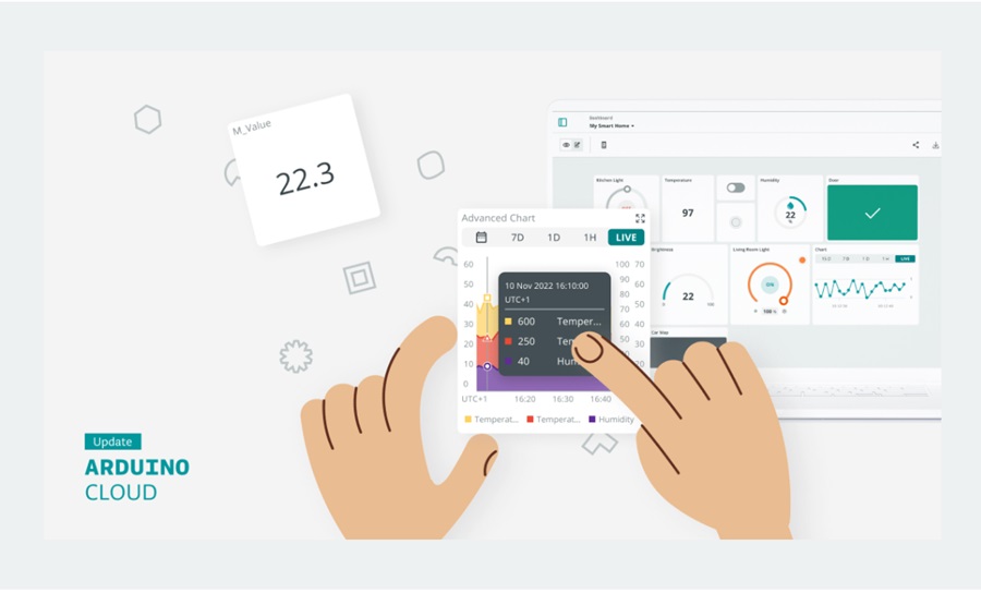 CTIMES- 视觉化 Raspberry Pi 数据：轻松用 Arduino Cloud 掌握物联网装置 :VMAKER