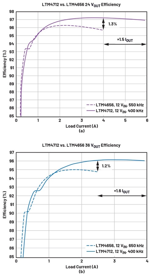 CTIMES- 四開關μModule穩壓器彈性化應用 :電源模組,穩壓器,ADI,美商亞德諾