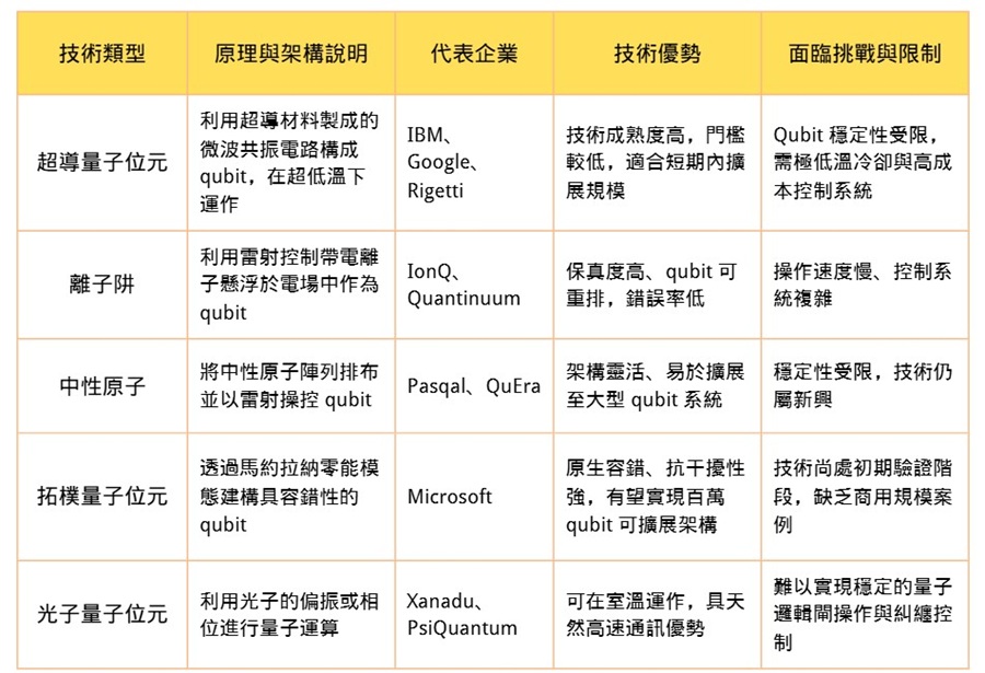 CTIMES- QPU啟動量子時代 運算核心引爆科技新賽局 :量子運算,QPU