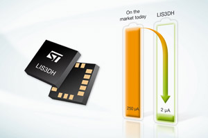 CTIMES - ST推出全新3軸數位輸出加速度計LIS3DH:ST,意法半導體