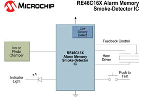 CTIMES - Microchip新款離子式和光電式煙霧偵測IC問世:煙霧偵測IC,Microchip