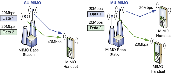 CTIMES/SmartAuto - [Tech Inside] 為何11ac要增訂MU-MIMO機制？:802.11ac,5G Wi-Fi