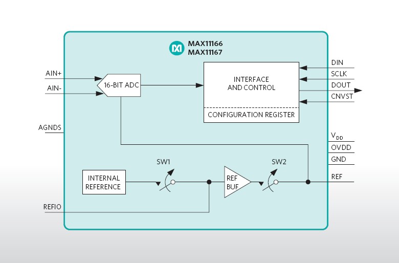 CTIMES/SmartAuto - Maxim推出業界尺寸最小的雙極性 超擺幅ADC:ADC,Maxim