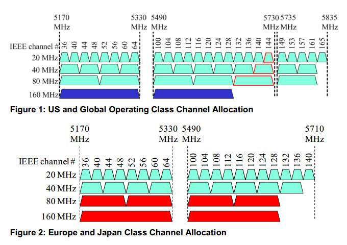 CTIMES/SmartAuto - [白皮書]802.11ac PHY技術規格介紹:802.11ac,MU-MIMO,R&S