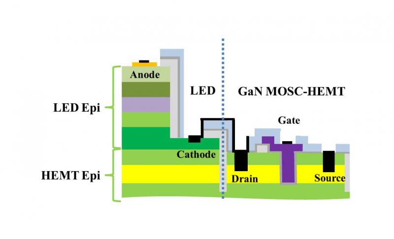 CTIMES/SmartAuto - 科學家開發下一代「完全整合」LED元件:LED,GaN