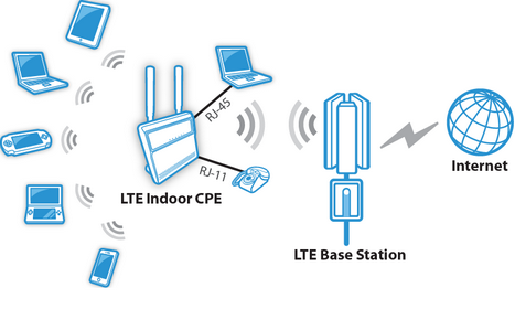 CTIMES/SmartAuto - [評析]LTE-Hi正面對決Wi-Fi:LTE-Hi,LTE Direct,Wi-Fi,Small ...