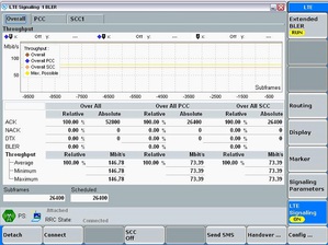 CTIMES/SmartAuto - R&S 推LTE-A 下行載波聚合及端對端測試解決方案:RF,LTE-A,R&S