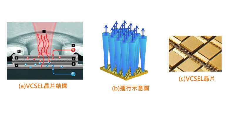 CTIMES/SmartAuto - 快速理解3D感测的关键技术：VCSEL:Vcsel