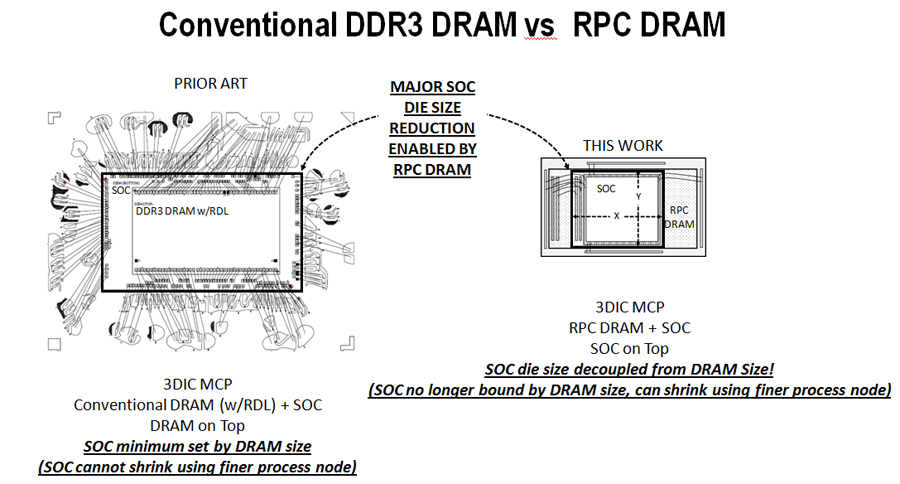 CTIMES/SmartAuto - 鈺創開發AI終端專用的Small Form Factor新型RPC DRAM:DRAM,鈺創