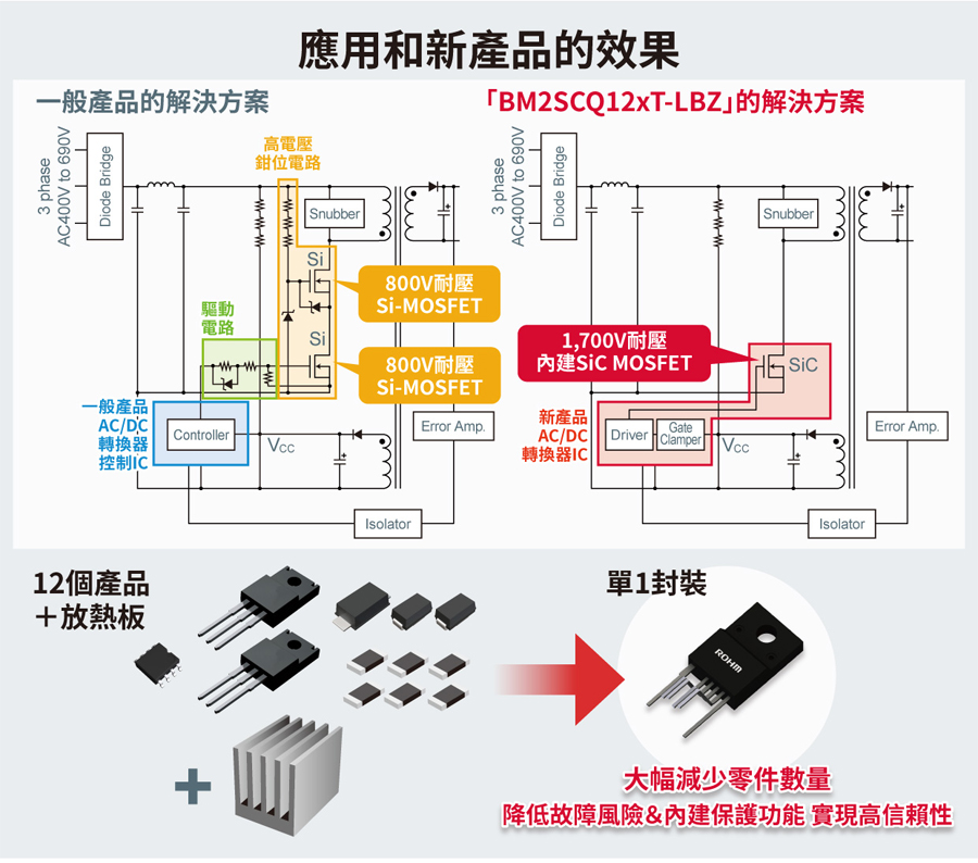 CTIMES/SmartAuto - ROHM推出全球首創內建1700V SiC MOSFET AC/DC轉換IC:SiC,rohm