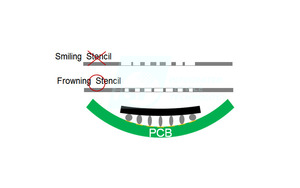 CTIMES/SmartAuto - 宜特推出Warpage翹曲量測服務 解決IC上板SMT空焊早夭現象:PCB,宜特