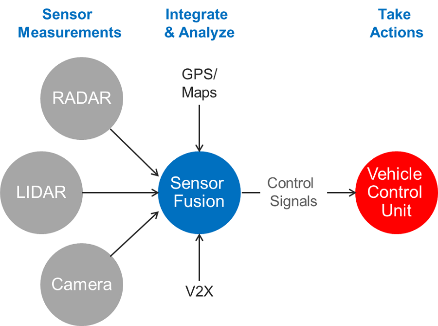 CTIMES/SmartAuto - 診斷監控ADC 助汽車實現ADAS安全功能:ADC,ADAS,TI,德州儀器,德儀
