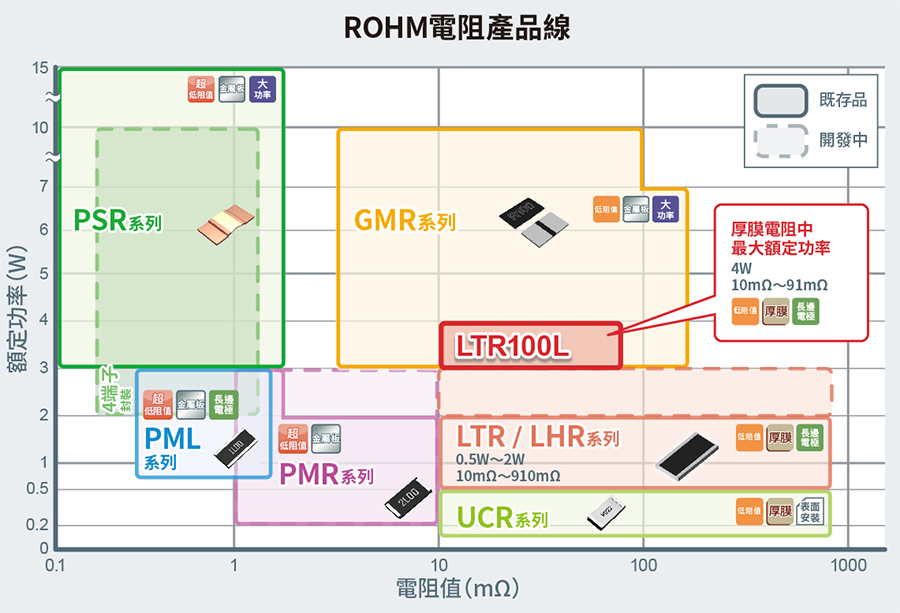 CTIMES/SmartAuto - ROHM推出業界最高額定功率4W厚膜分流電阻 提高電子裝置功率:ROHM