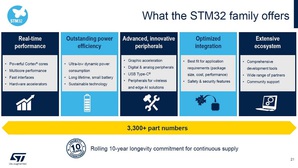 CTIMES/SmartAuto - ST以MCU創新應用潮流 打造多元解決方案:STM32,MCU,ST,意法半導體,ST,意法半導體