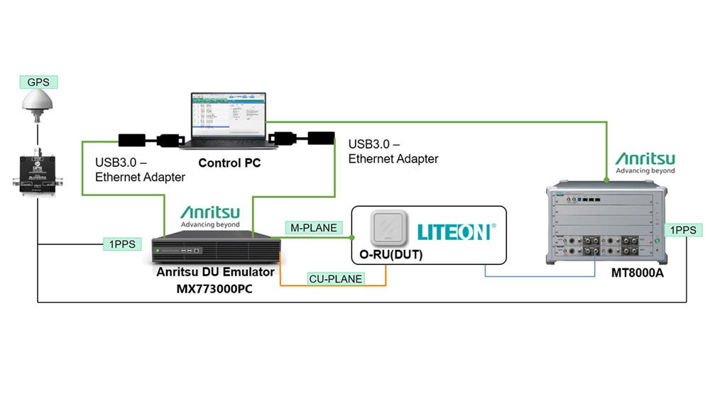 CTIMES/SmartAuto - 安立知與光寶科技合作驗證5G O-RAN性能測試:5G,mmWave,O-RAN,OTA,安立知,Anritsu,安立知,Anritsu