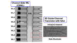 CTIMES/SmartAuto - 突破DRAM物理极限 ??侠发表8层堆叠氧化物半导体通道电晶体技术:DRAM,??侠